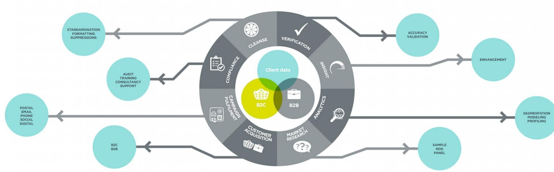 DBS Data Solutions - Home